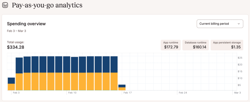 Billing - Application Pricing - Kinsta® Docs