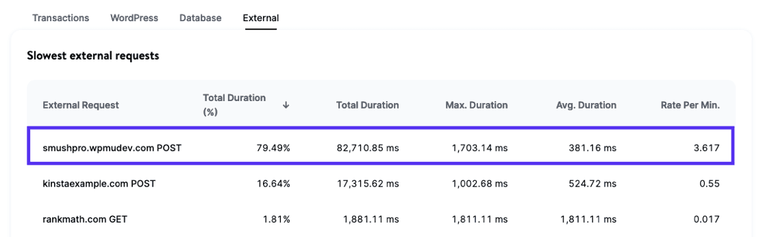 Monitoring - Kinsta's APM Tool - Kinsta® Docs
