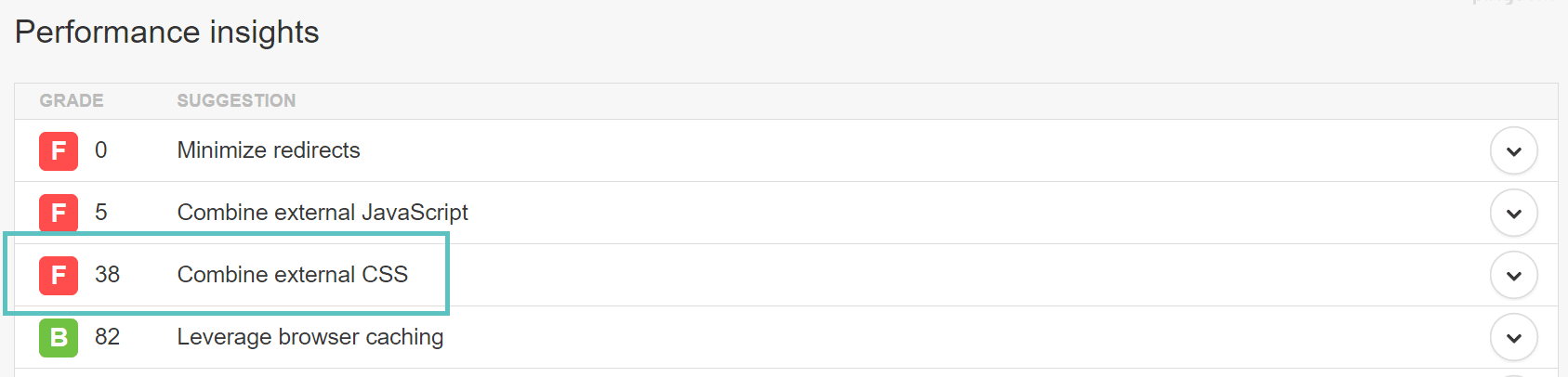 ¿Cómo Combinar Archivo CSS Externo En WordPress?