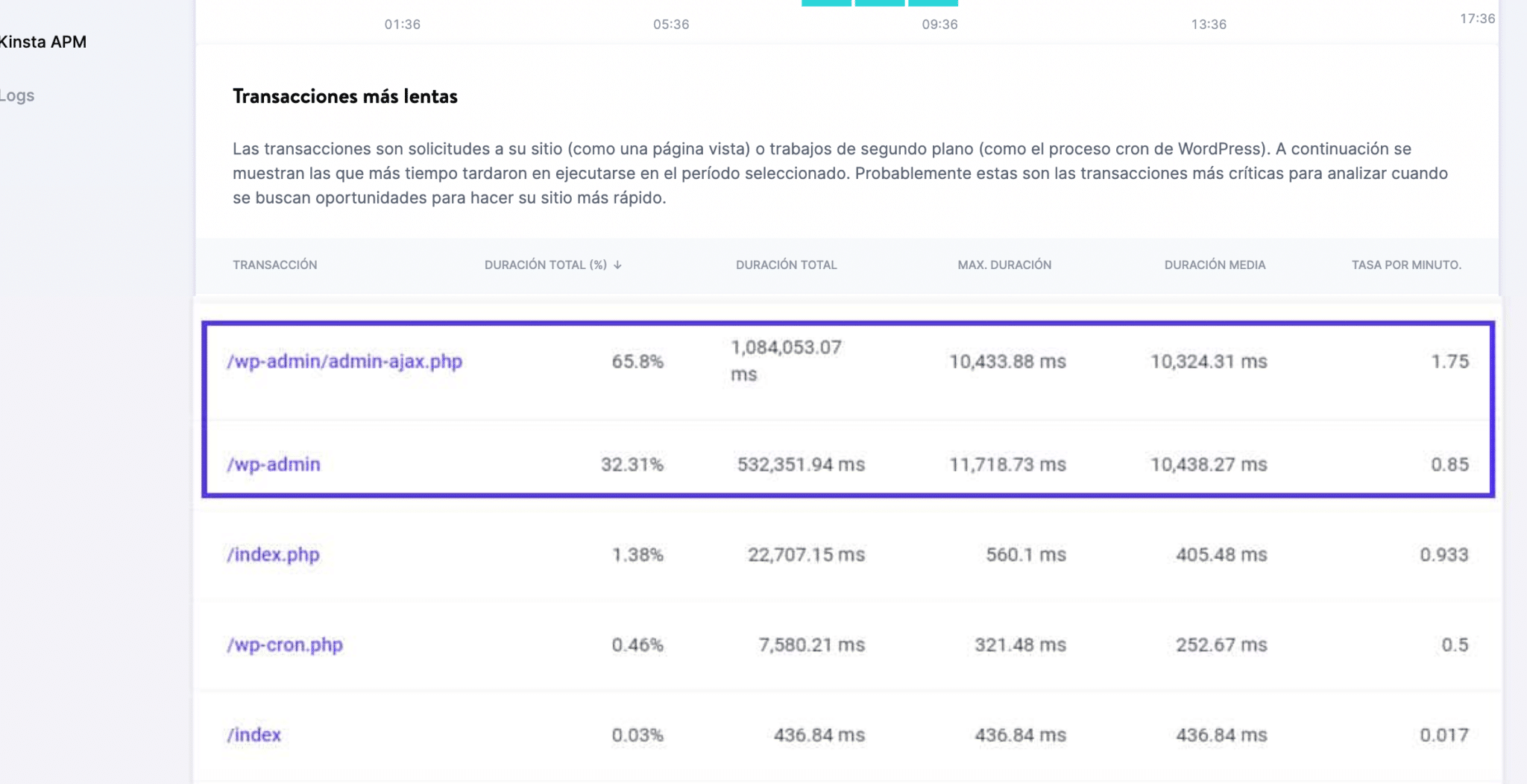 ¿Por Qué WordPress Es Lento? ¡Averigüémoslo!