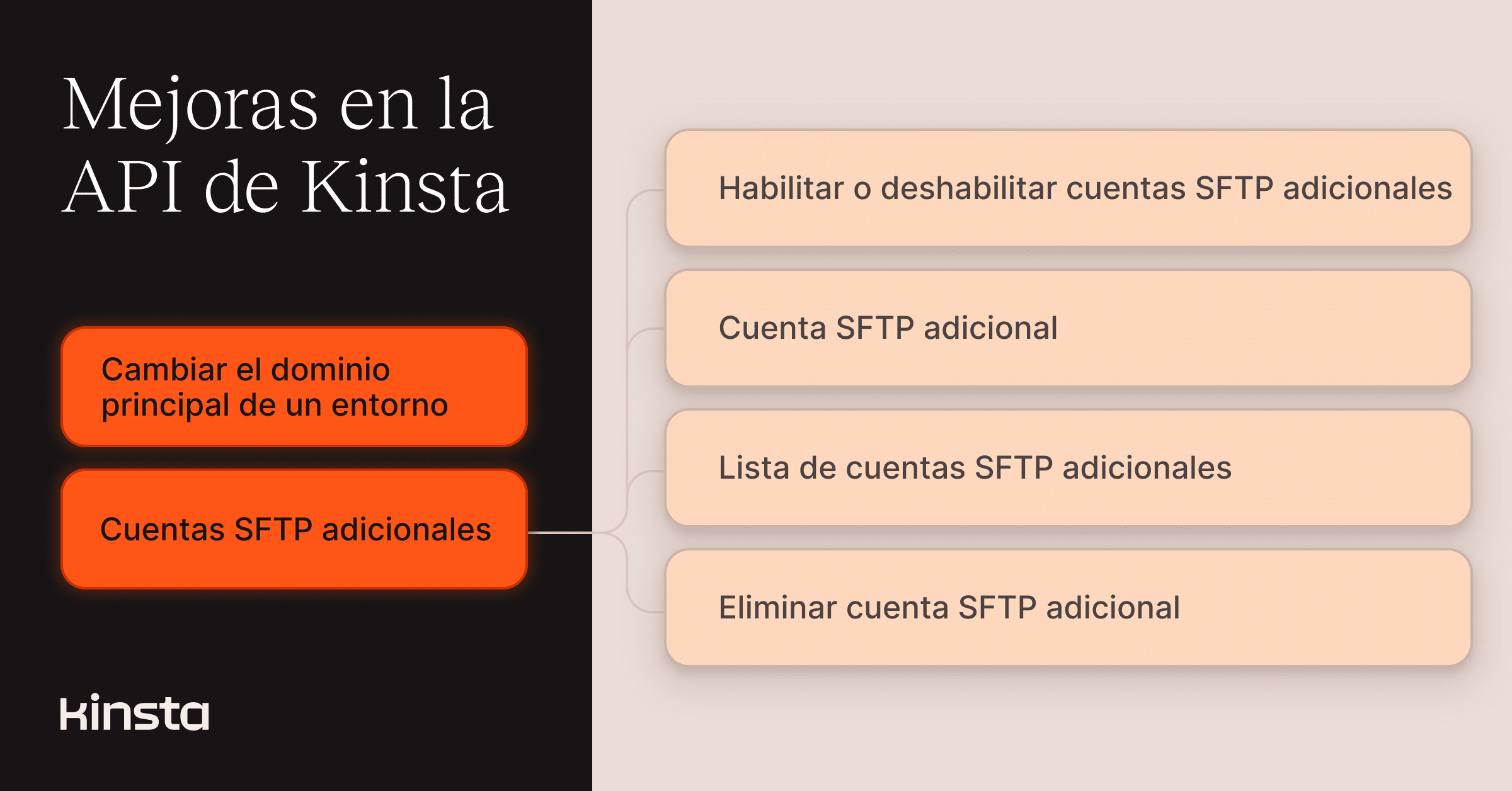 Cambia Los Dominios Primarios Y Gestiona El Acceso Sftp Con La Api De Kinsta