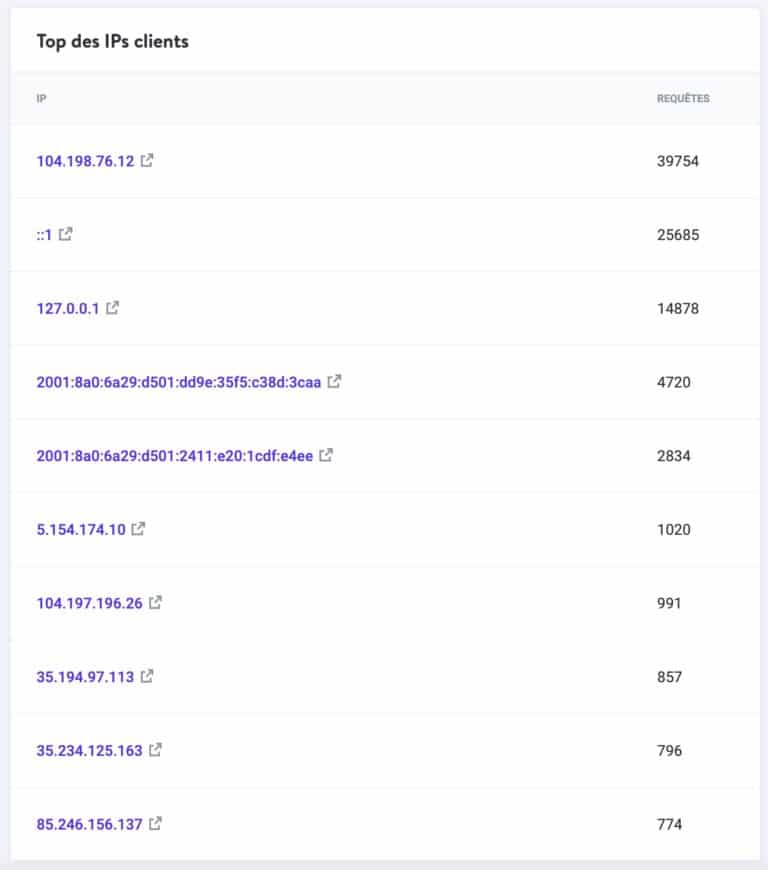 Comment corriger le code d'erreur 504 Gateway Timeout (11 solutions) Comment corriger le code d'erreur 504 Gateway Timeout (11 solutions)