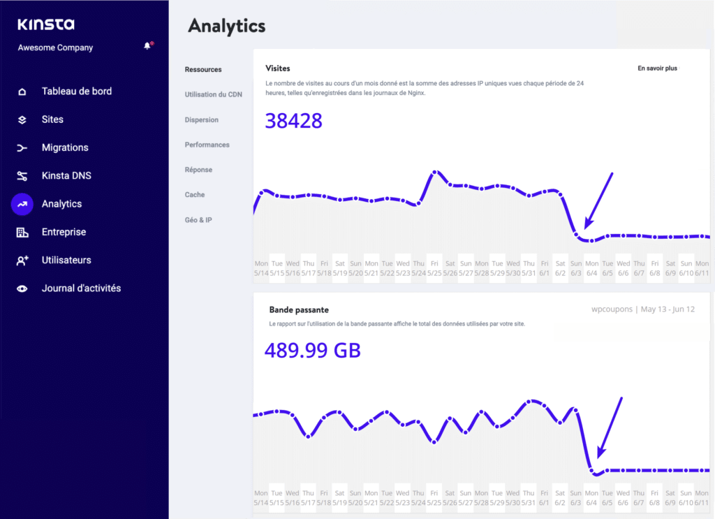 Comment configurer Sucuri Firewall (WAF) sur votre site WordPress