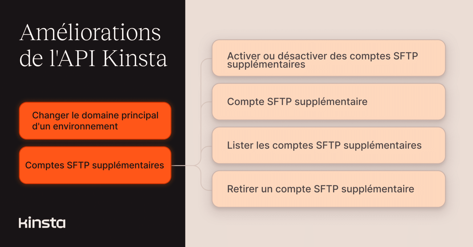 Changer les domaines principaux et gérer l'accès SFTP via l'API Kinsta.