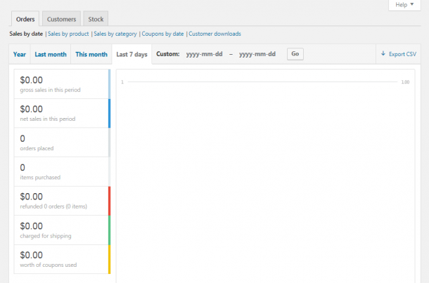Tutorial Su Woocommerce Come Configurarlo Nel Vostro Sito Web Guida