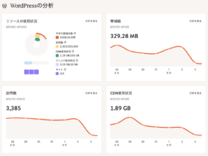 ECサイトのセキュリティ対策と9つの必須戦略 ｜ Kinsta®
