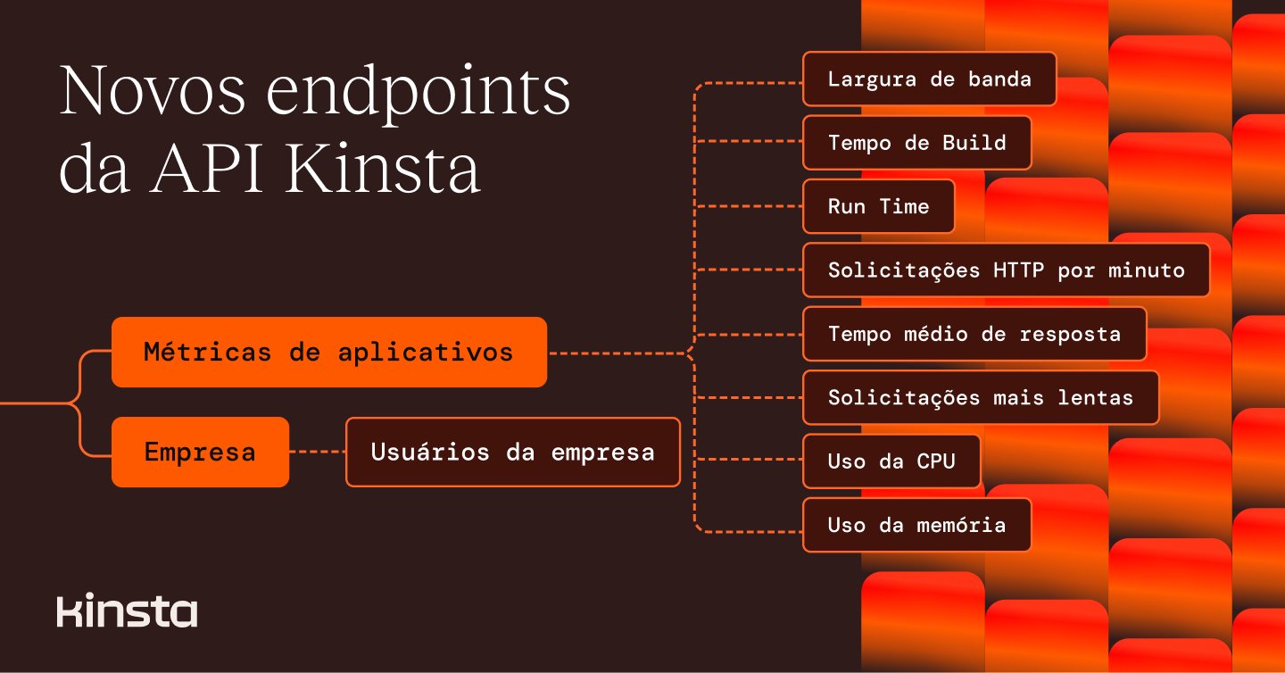 Acesse Métricas de Aplicativos e Dados de Usuários da Empresa com a API ...