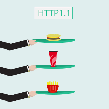 What is HTTP/2 - The Ultimate Guide by Kinsta