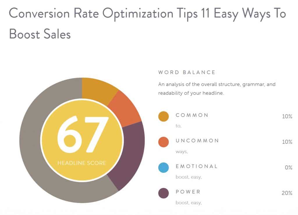 Conversion Rate Optimization Tips - 12 Easy Ways to Boost Sales