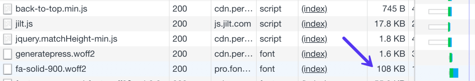 How To Use Wordpress Icon Fonts The Right Way Better Performance