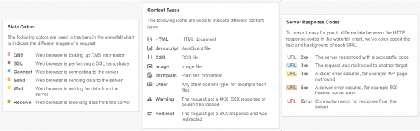 A Beginner's Guide to Website Speed Optimization (WordPress-Friendly)
