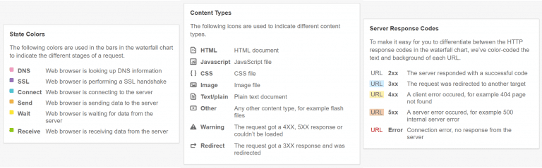 A Beginner's Guide to Website Speed Optimization (WordPress-Friendly)