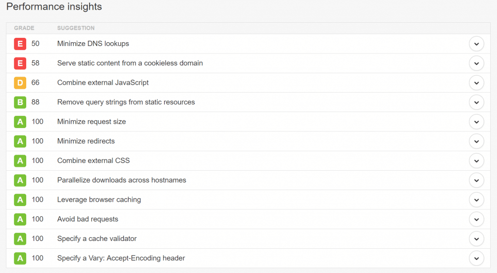 A Beginner's Guide to Website Speed Optimization (WordPress-Friendly)