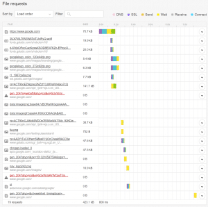 A Beginner's Guide to Website Speed Optimization (WordPress-Friendly)