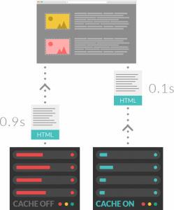 A Beginner's Guide to Website Speed Optimization (WordPress-Friendly)