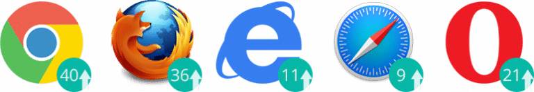 What is HTTP/2 - The Ultimate Guide by Kinsta