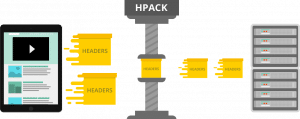 What Is HTTP/3: Lowdown on the Fast New UDP-Based Protocol