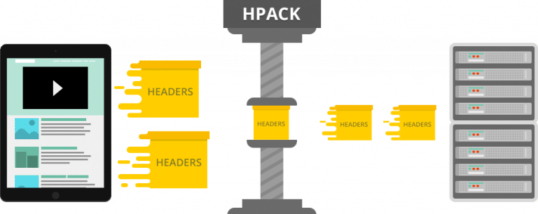 What is HTTP/2 - The Ultimate Guide by Kinsta