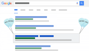 What is HTTP/2 - The Ultimate Guide by Kinsta