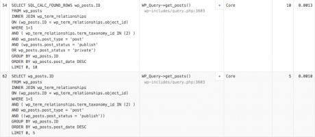 Building Efficient WordPress Queries with WP_Query
