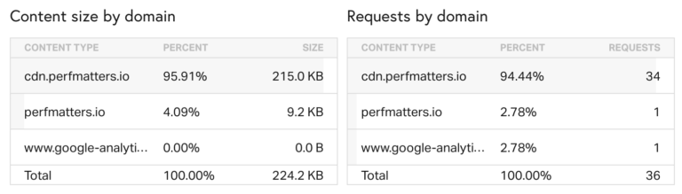 Pingdom Speed Test Tool: Ultimate Guide for 2025