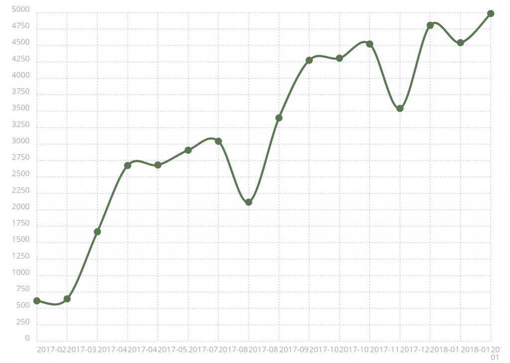 In-Depth HTTP to HTTPS Migration Guide for WordPress - WIREDGORILLA