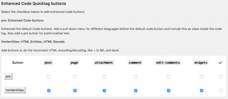 A Deeper Look Into the WordPress Text Editor