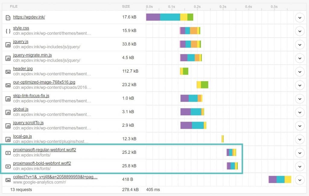 In-Depth Guide on Hosting Local Fonts in WordPress