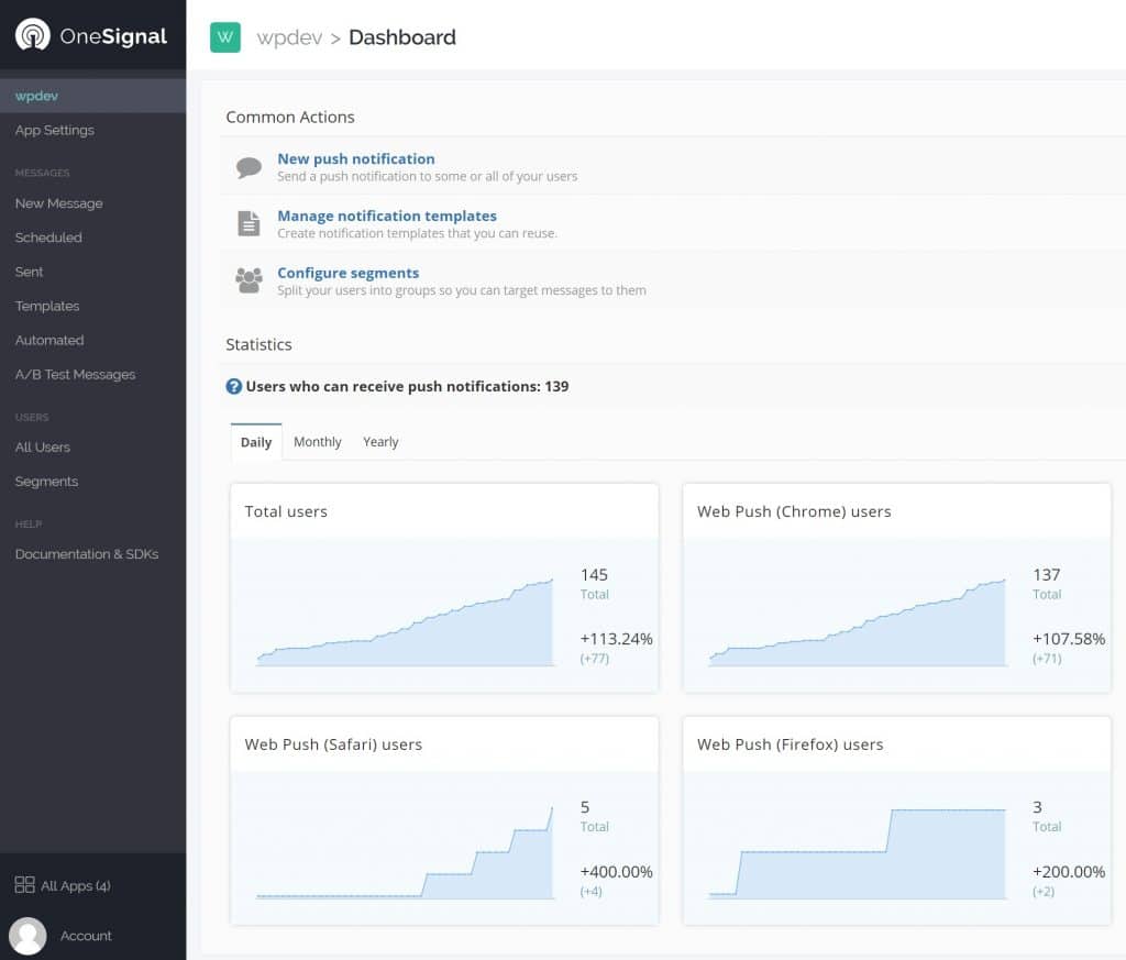 Conversion Rate Optimization Tips - 12 Easy Ways to Boost Sales