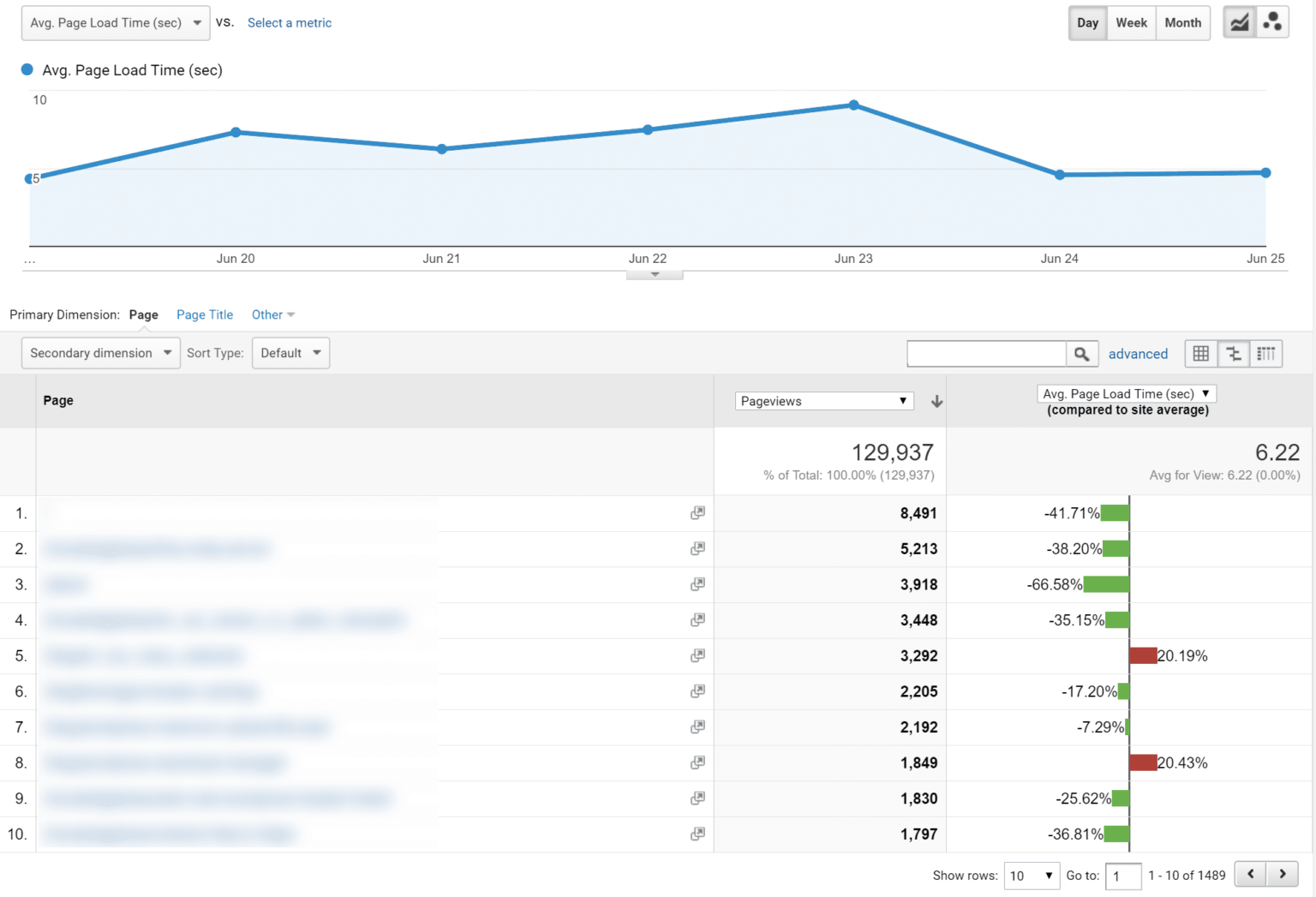 Website Speed Test: How to Run One + 13 Tools to Check
