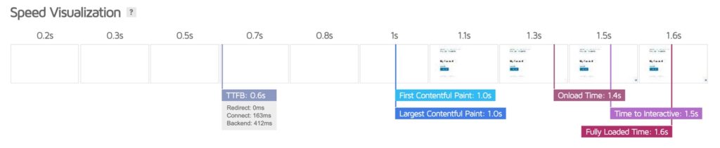 A Deep Dive Into the GTmetrix Speed Test Tool