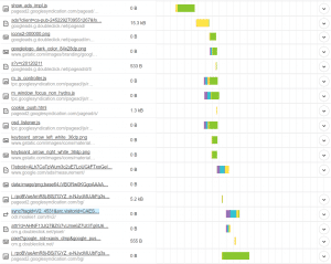 Analyzing Third-Party Performance on Your WordPress Site