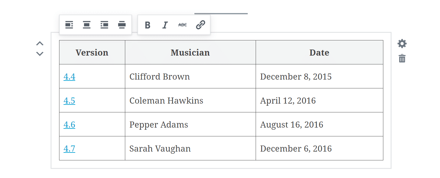 Diving Into the New Gutenberg WordPress Editor (Pros and Cons)