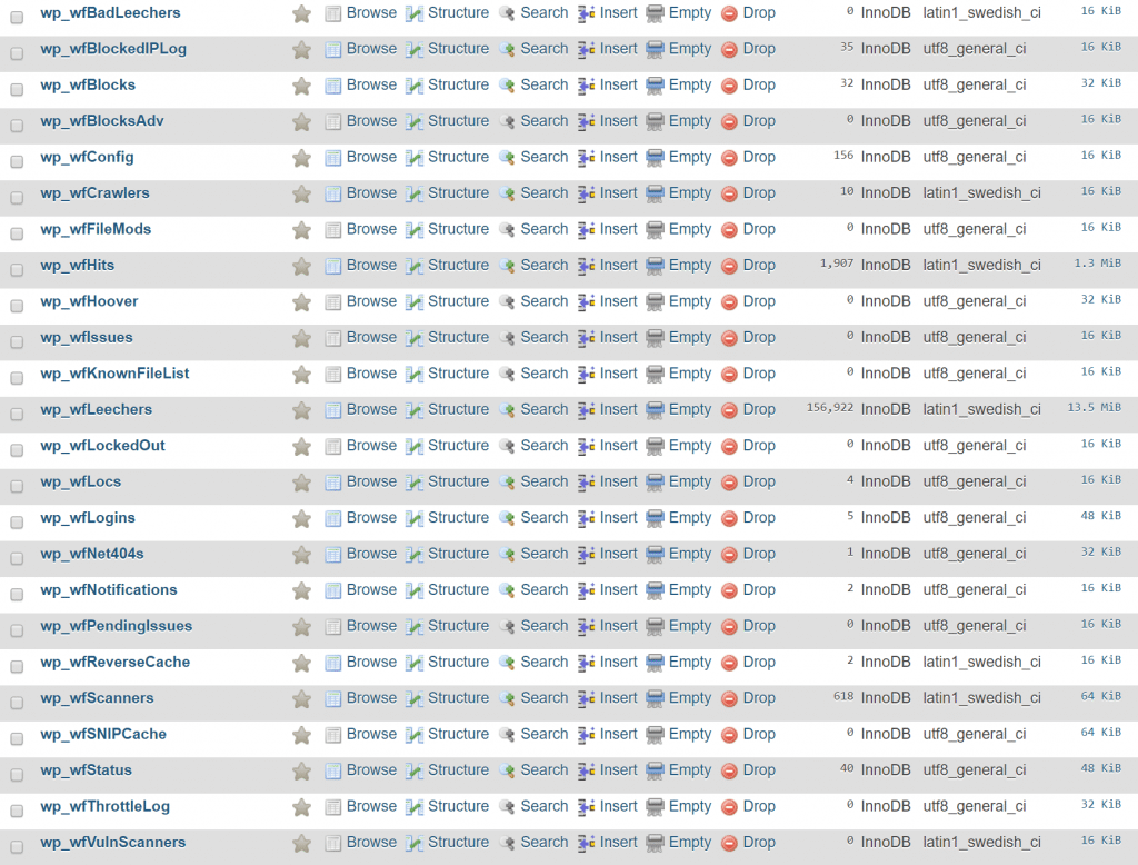 How to Uninstall a WordPress Plugin (the Proper Way)