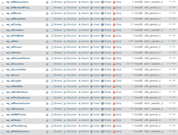 How to Uninstall a WordPress Plugin (the Proper Way)