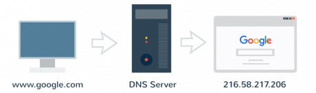 8 Tips on How to Reduce DNS Lookups and Speed Them Up