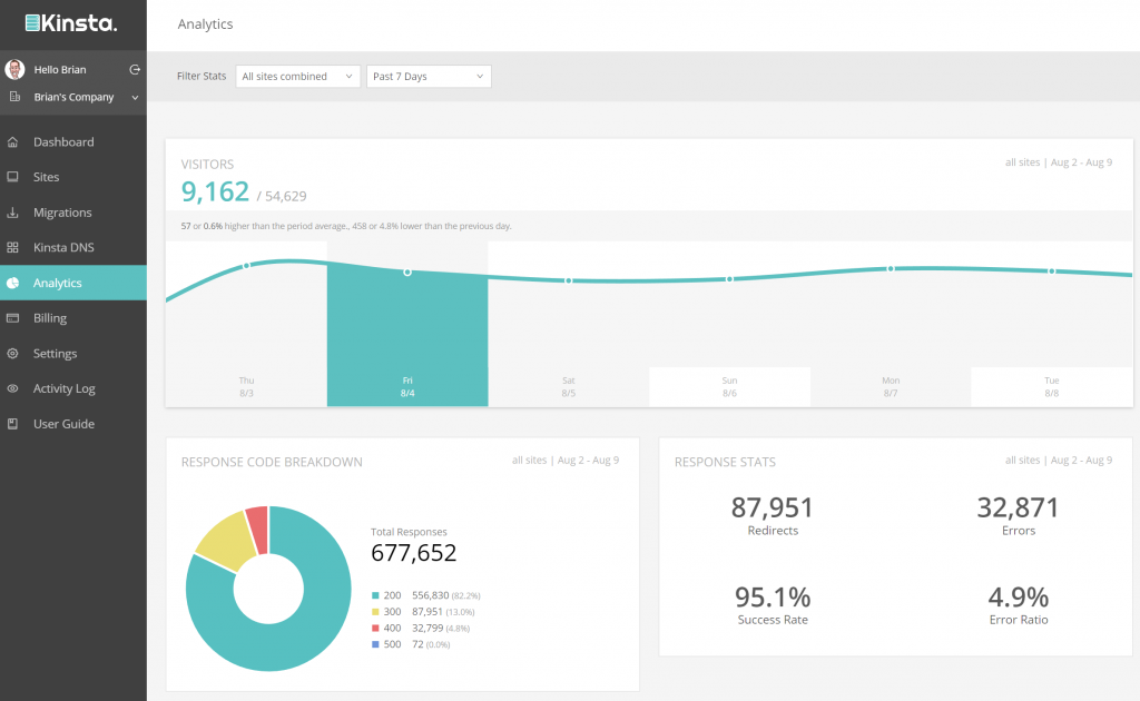 MyKinsta Analytics Revamped to Give You More Data