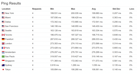 Network Latency - Comparing the Impact on Your WordPress Site