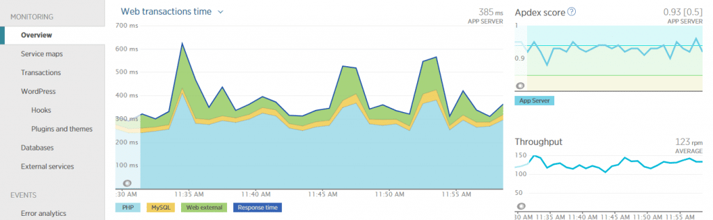 How To Find Wordpress Performance Bottlenecks With New Relic