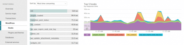 How to Find WordPress Performance Bottlenecks with New Relic