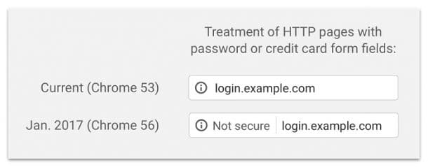 How SSL Works and Why It's Important - Kinsta®