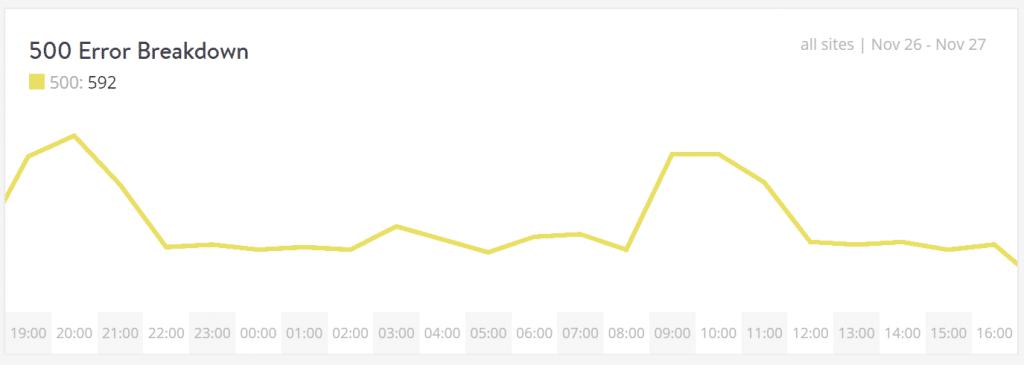 How to Fix a 500 Internal Server Error (11 Steps)