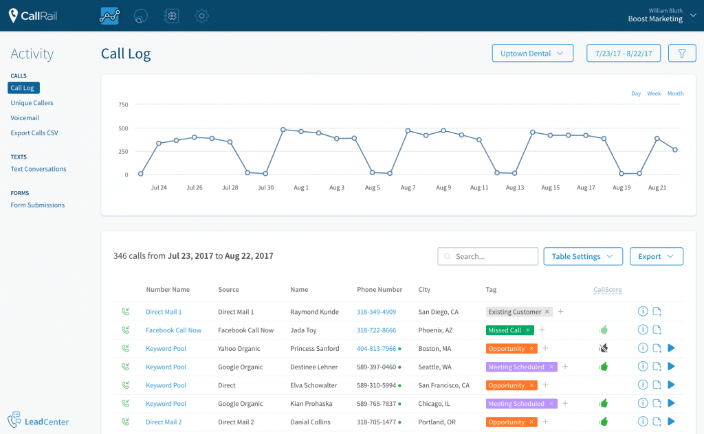 How to Use Google Ads for Your Business (Beginner's Guide)