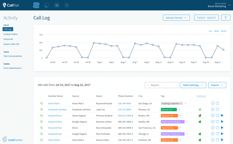 How to Use Google Ads for Your Business (Beginner's Guide)