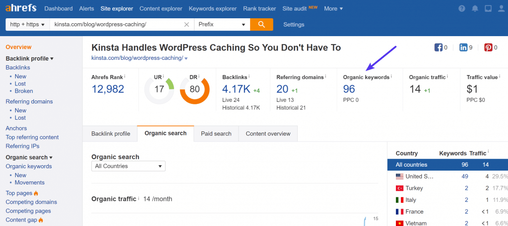 Content Scraping Fight Back Or Ignore