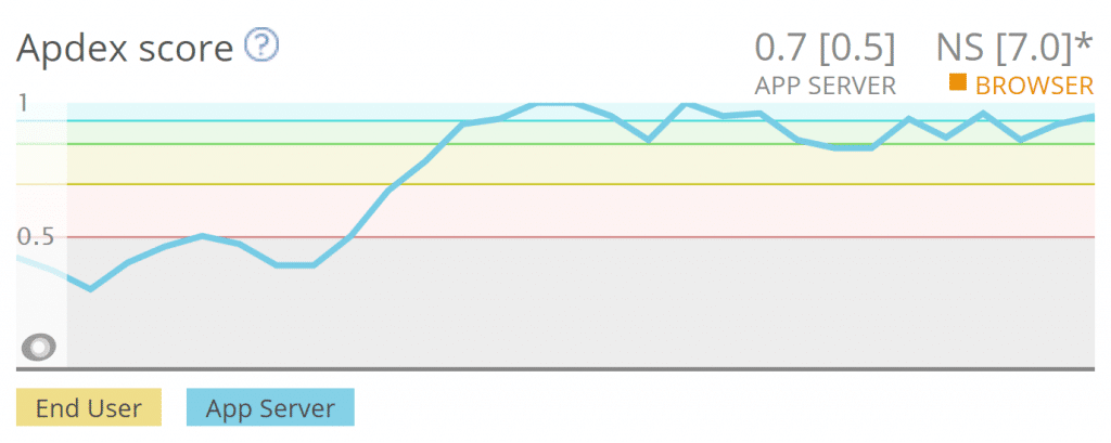 Debugging WordPress Performance Issues: "Stuff Happens" Checklist