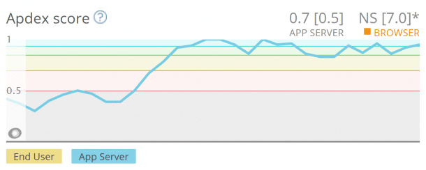 Debugging WordPress Performance Issues: "Stuff Happens" Checklist
