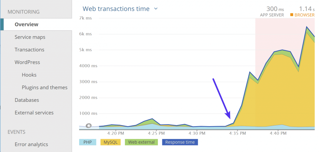 Debugging WordPress Performance Issues: Debugging WordPress Performance Issues: