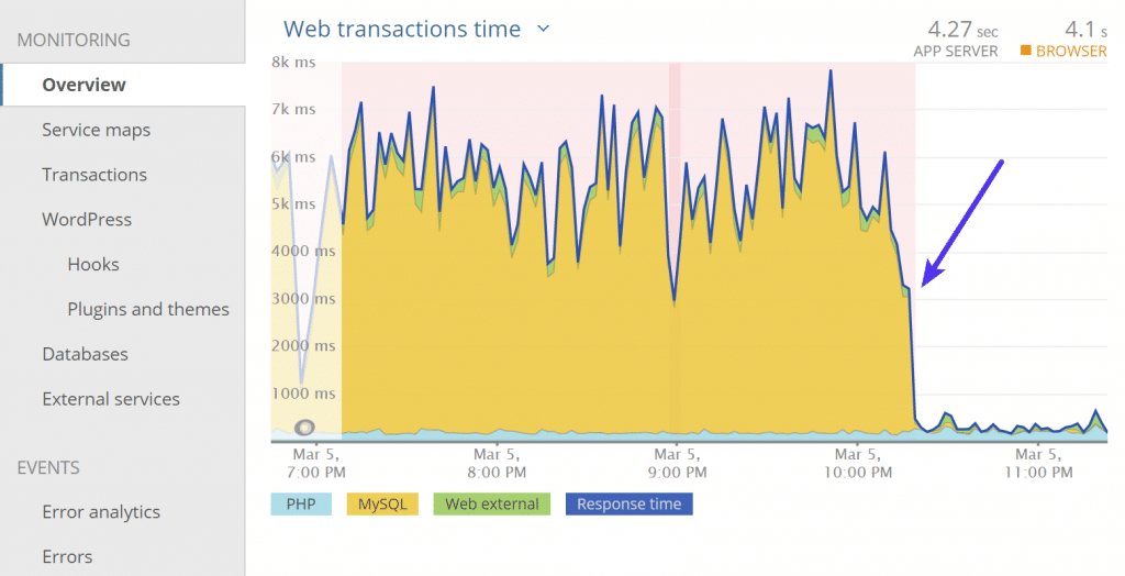 Debugging WordPress Performance Issues: "Stuff Happens" Checklist