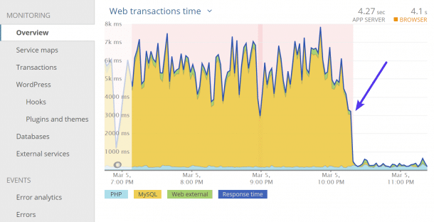 Debugging WordPress Performance Issues: "Stuff Happens" Checklist